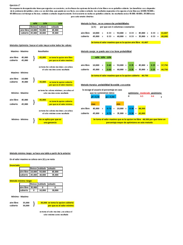 Ejercicio 1 Matriz de Decision | PDF | Probabilidad | Business