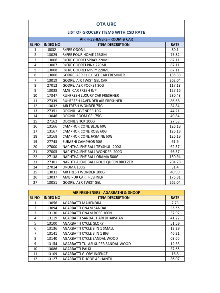 Ota Urc Consolidated Grocery Rate List - November 2025 | PDF | Tea | Foods