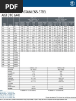 Is-5372-Taper Washer For Channel | PDF | Technology & Engineering