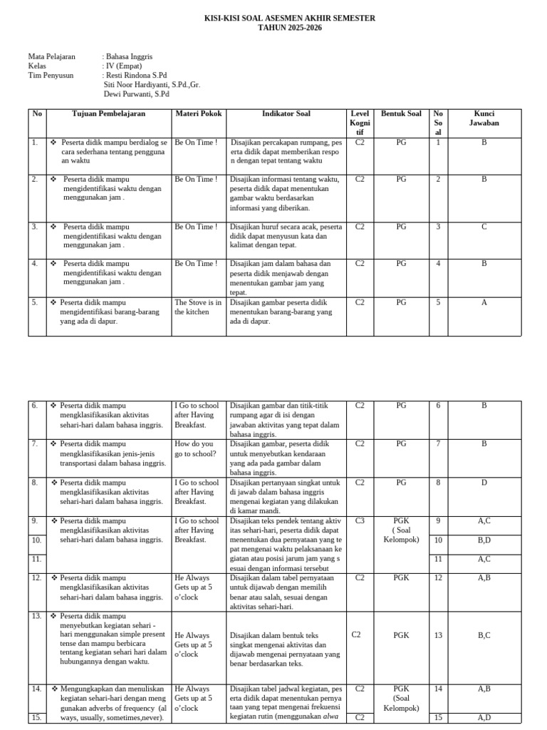 Kisi-kisi Soal b.inggris Kkg | PDF