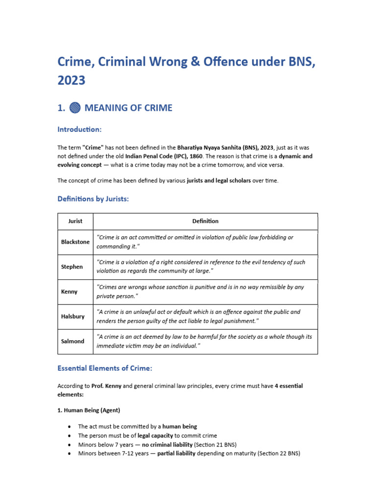 Bns 1. | PDF | Mens Rea | Intention (Criminal Law)