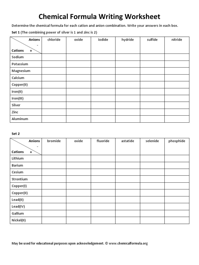Chemical Formula Writing Worksheet | PDF | Acetate | Ammonium