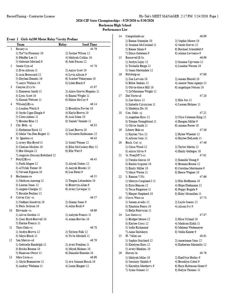 2026 CIF State Track and Field Entries | PDF