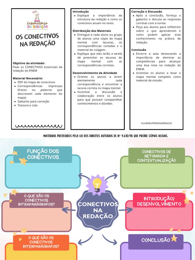 Abril Lab Mapa Mental Conectivos | PDF | Lógica | Direitos Autorais
