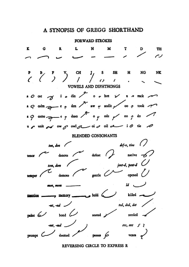 Stenography Alphabet