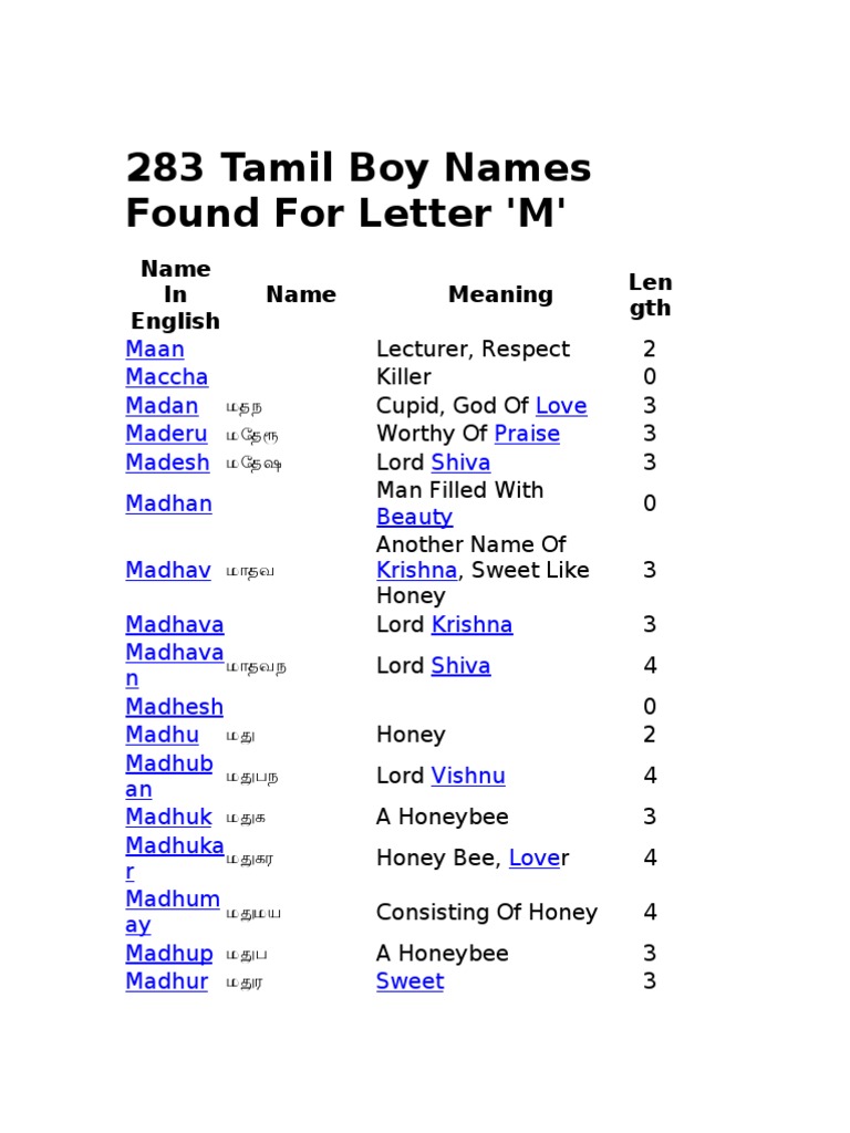 283 Tamil Boy Names Found For Letter | PDF | Shiva | Hindu Deities