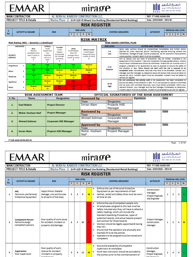 Risk Register | PDF | Safety | Occupational Safety And Health