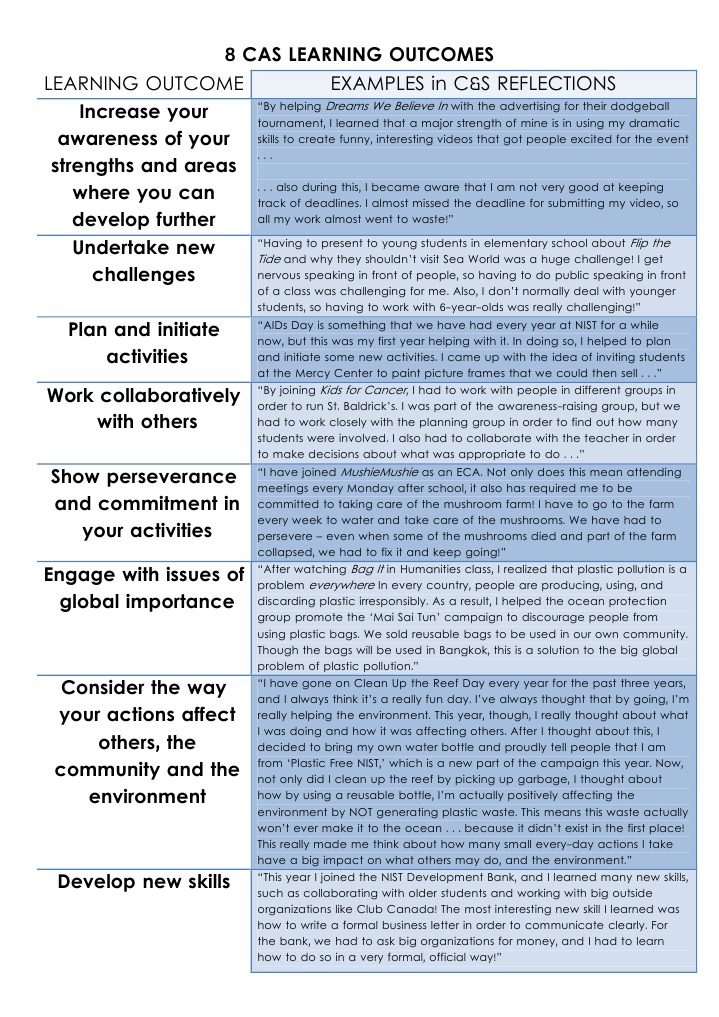 8 CAS LEARNING OUTCOMES - Community and Service Examples | PDF