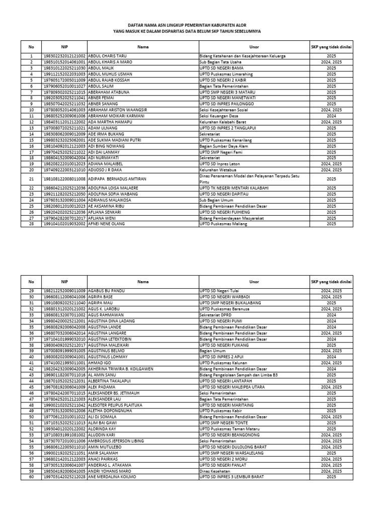 Update Data Disparitas Skp 25 Mei 2026 | PDF