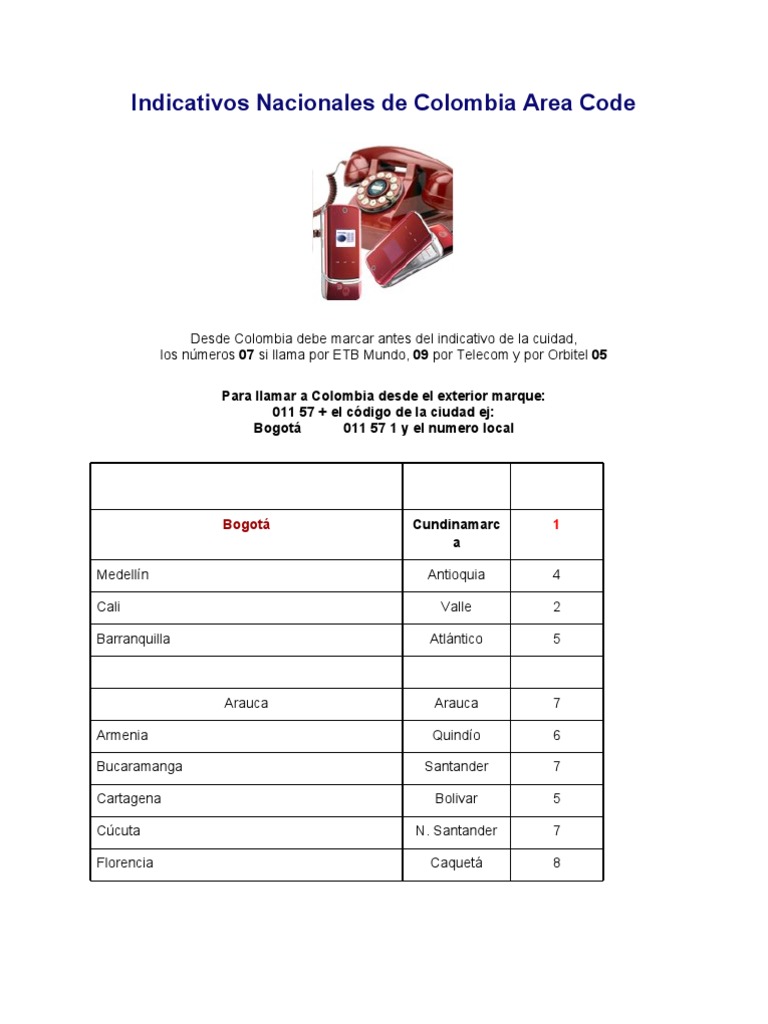 Indicativos Nacionales de Colombia Area Code | Business | Prueba ...