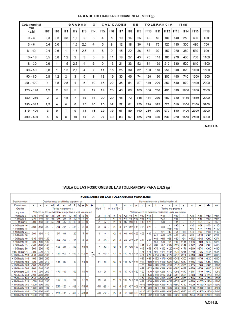 Tablas de Tolerancias Iso | PDF