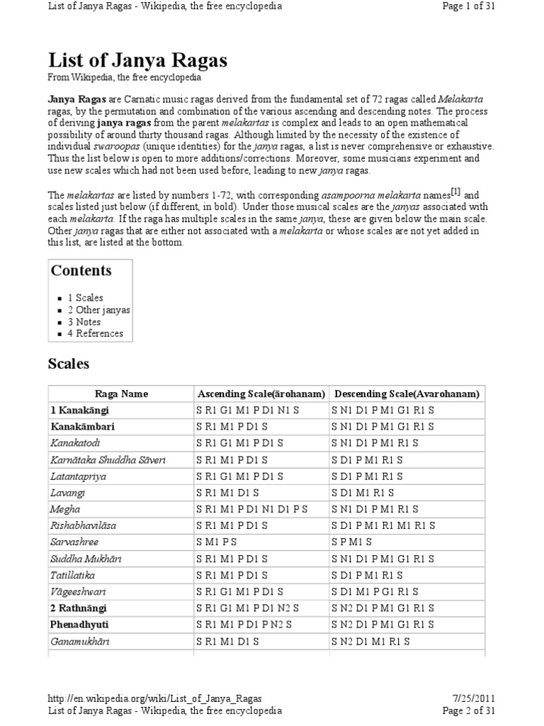 List of Janya Ragas: Janya Ragas are Carnatic music ragas derived from ...
