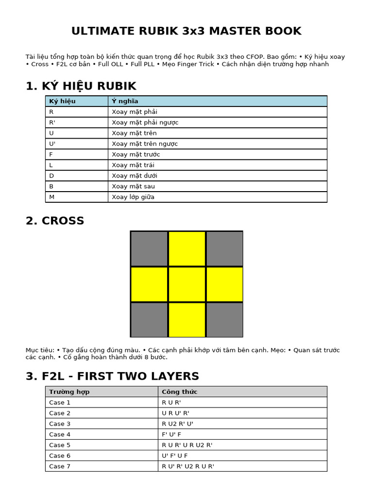 Ultimate Rubik 3x3 Master Book | PDF