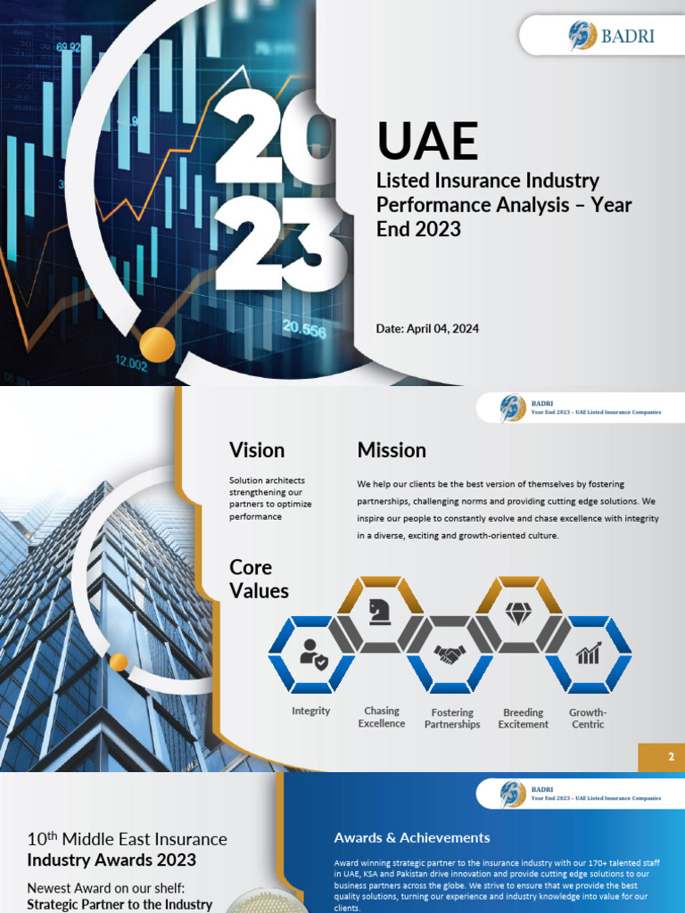 BADRI UAE Listed Insurance Industry Performance Analysis YE 2023 | PDF ...