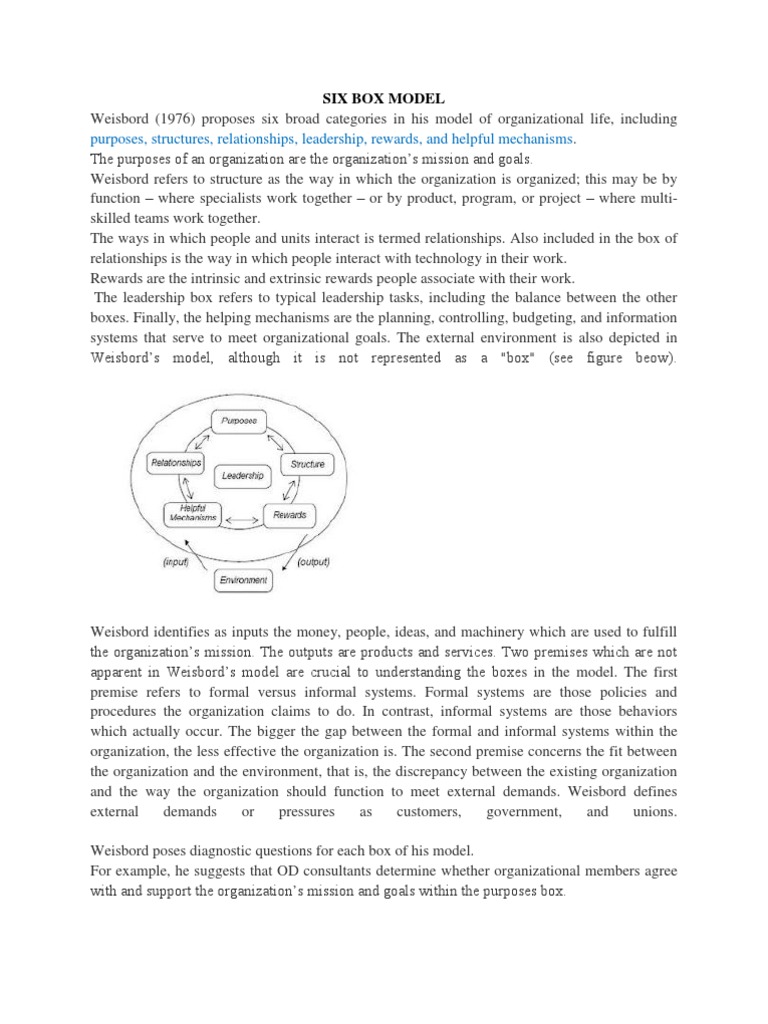 Six Box Model | Psychology & Cognitive Science | Behavioural Sciences