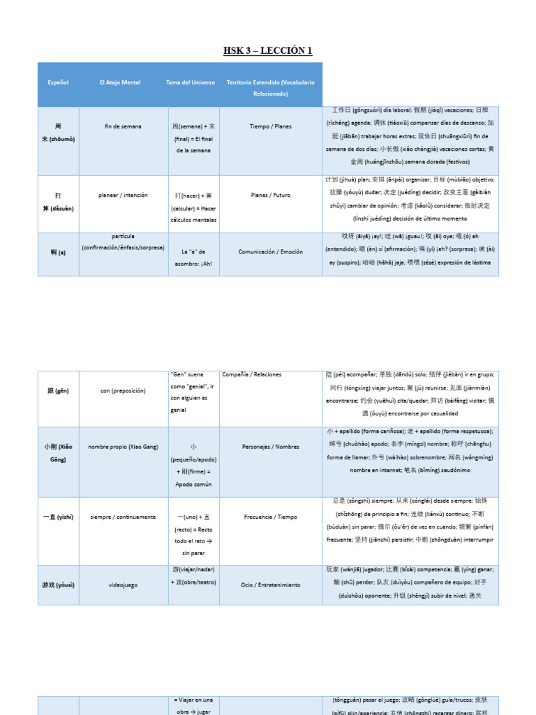 HSK 3 Leccion 1 Universo | PDF