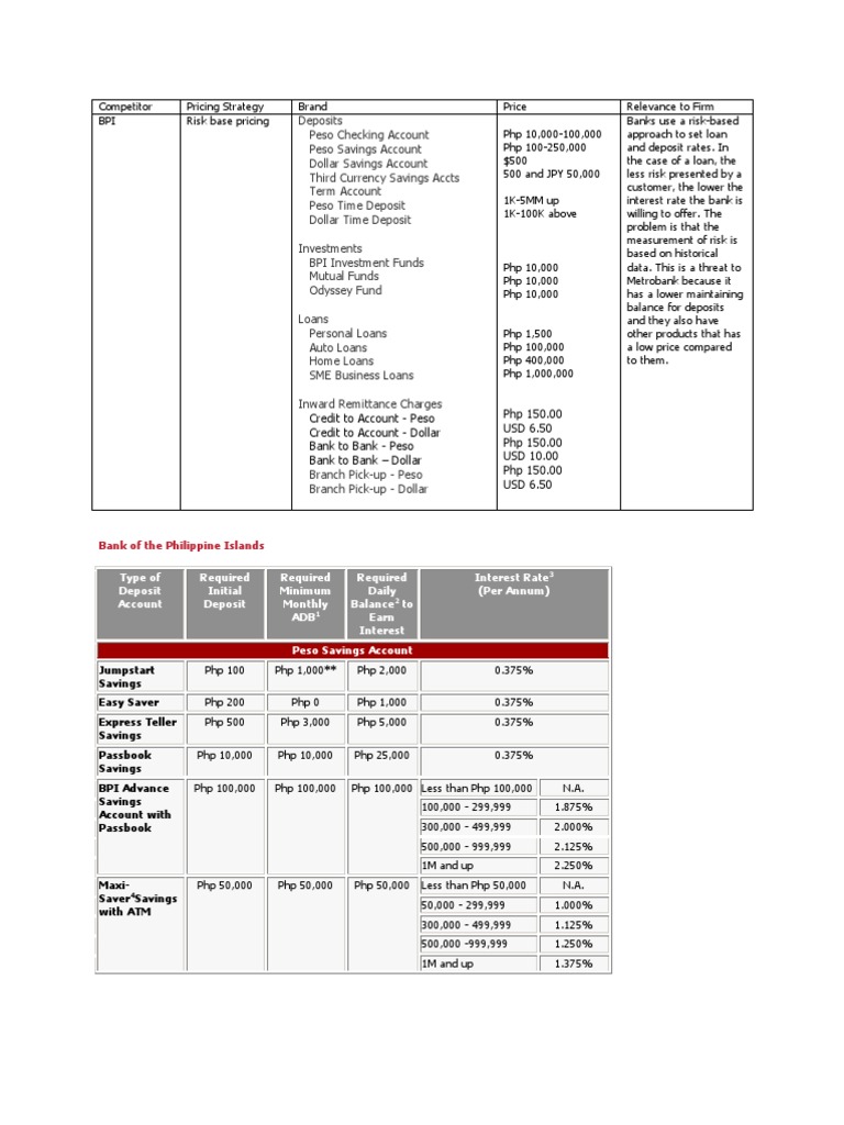BPI (Prices) | PDF | Renminbi | Banks