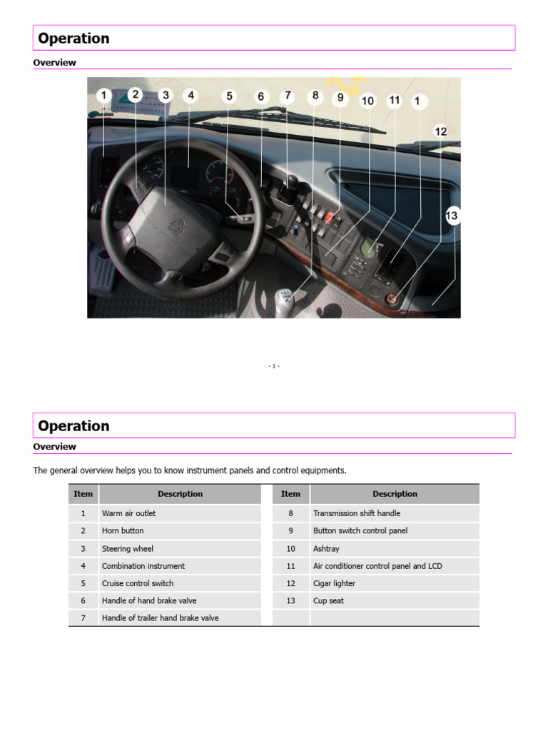 说明书正文-HOWO Operation Manual-英 | PDF
