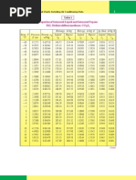 Refrigerants Table (r22, R134a, Ammonia) | PDF | Pressure