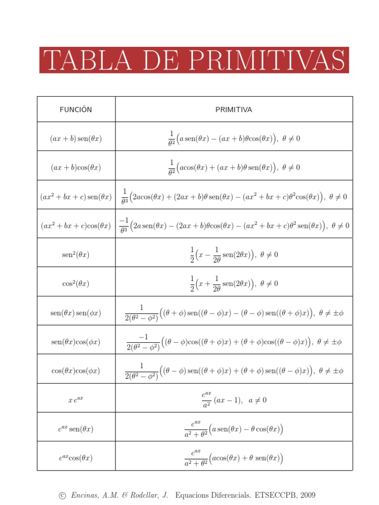 Tabla de Primitivas | PDF | Ciencia y matemáticas | Informática