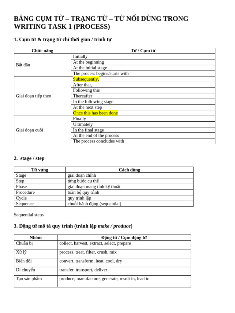 Bảng Cụm Từ Cho Writing Process | PDF