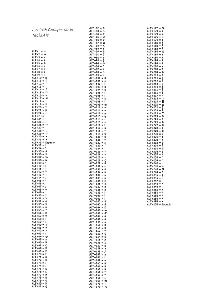 Los 255 Codigos de La Tecla Alt | PDF
