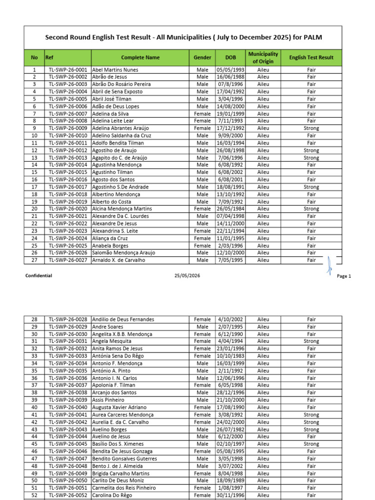 WRP 2026 English Test July To Dec 2025 | PDF | Brazil
