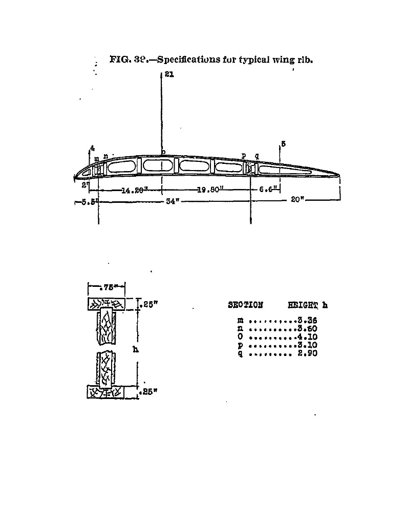Wing Rib Stress Analysis