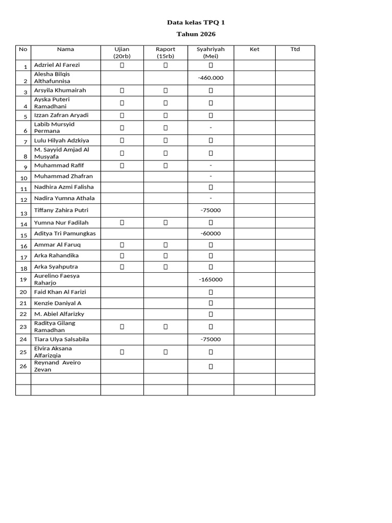 Data Administrasi 2026 PDF | PDF