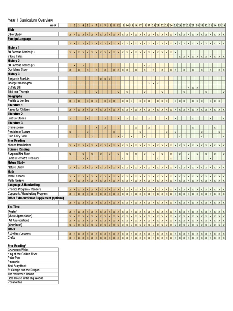 Robyn's Year 1 Planner PDF | PDF