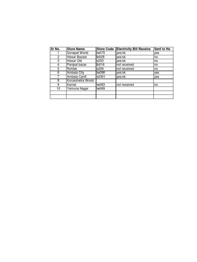 Electricity Bill Status by Store | PDF