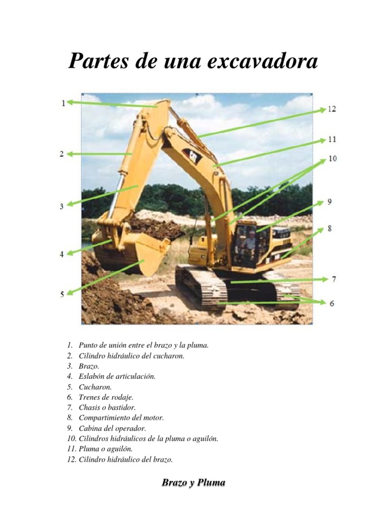 Partes Principales de La Excavadora (Abigail)