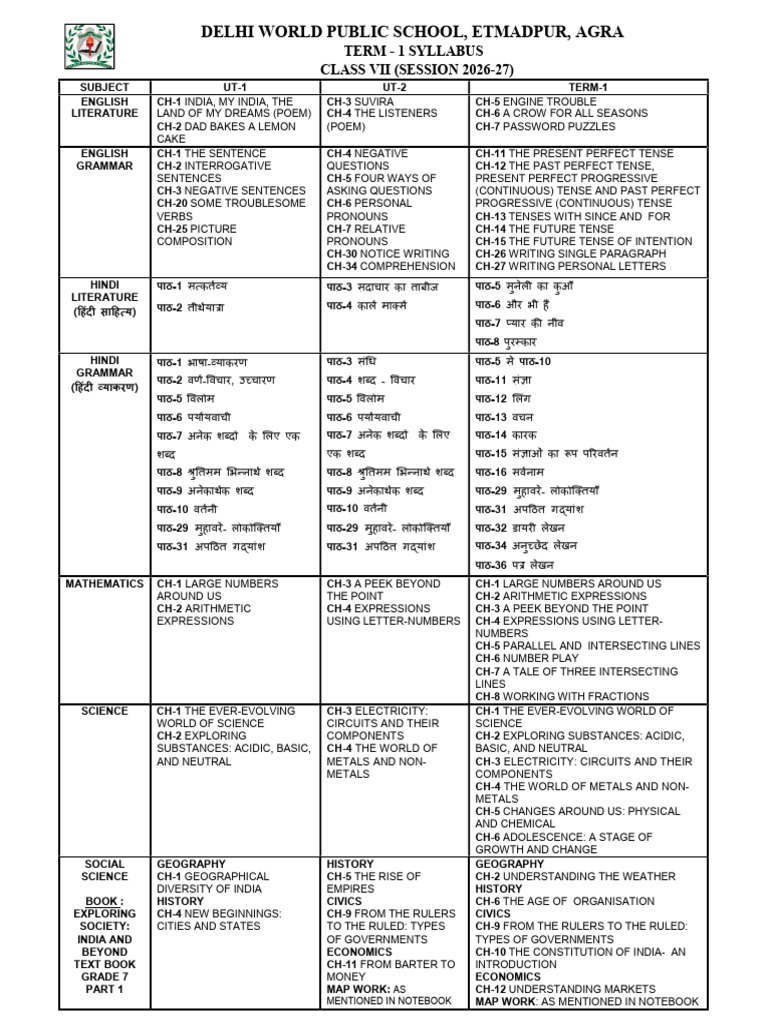 Cl-Vii Term 1 Syllabus 2026-27 | PDF