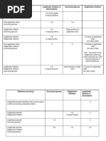 Table of Intestate Shares | PDF | Intestacy | Comparative Law