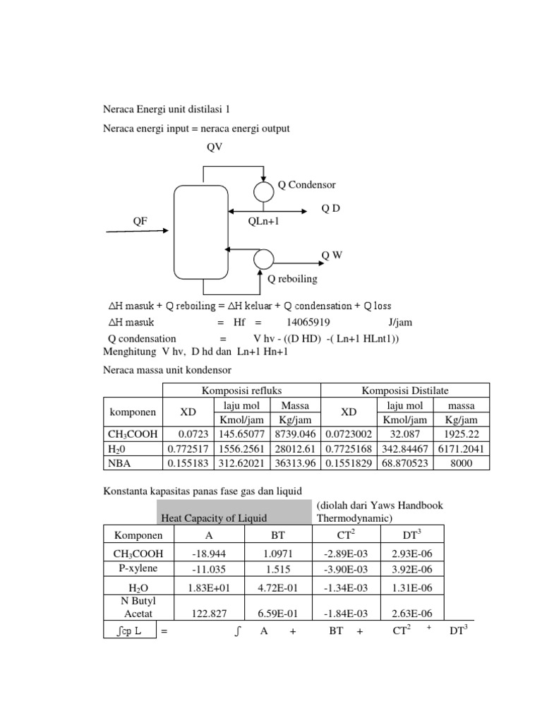Word Neraca Energi Unit Distilasi 1 | PDF | Metode & Bahan Ajar ...