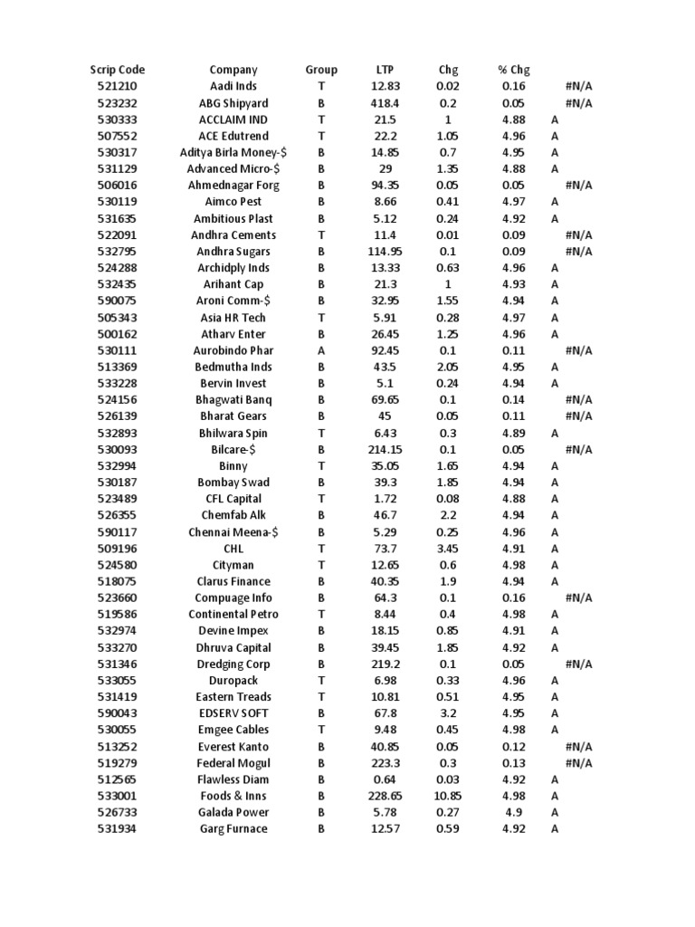 CGPI Calculation | PDF | Business | Nature