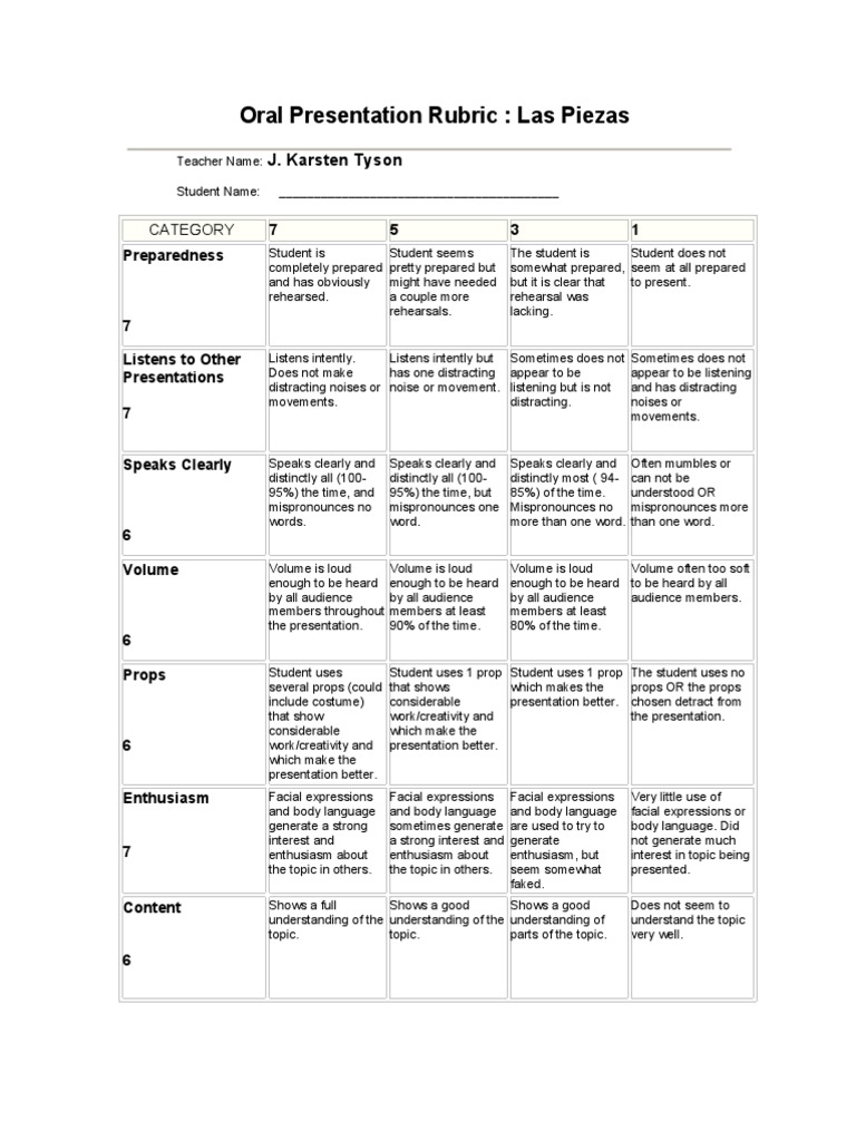 Oral Presentation Rubric | PDF | Body Language | Linguistics