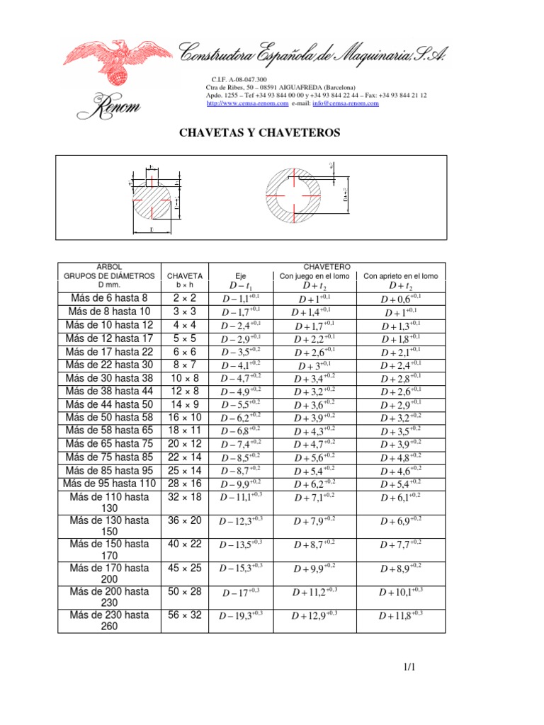 Tabla de Chavetas y Chaveteros DIN 6885 | PDF