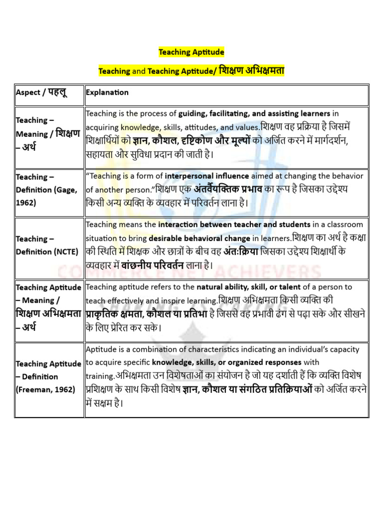 Teaching Aptitude - Basics 1 | PDF