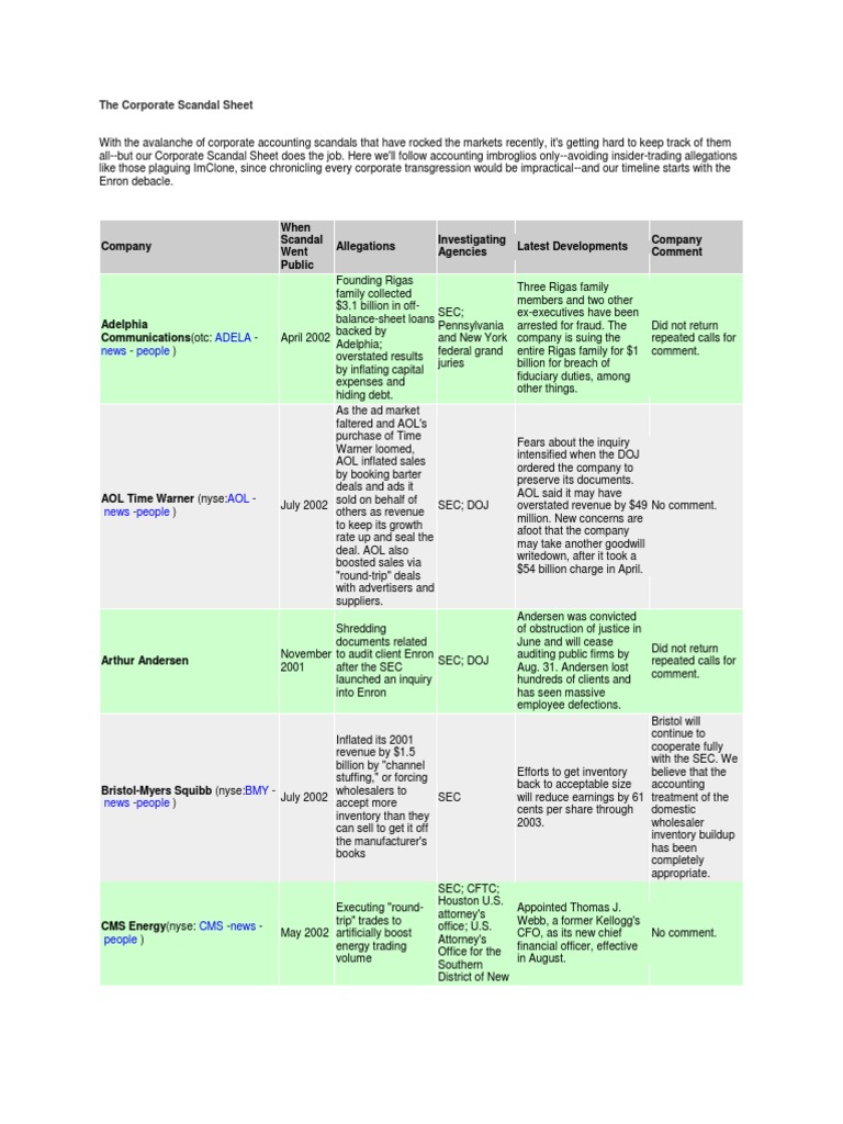 Overview of Major Corporate Scandals | PDF | U.S. Securities And ...