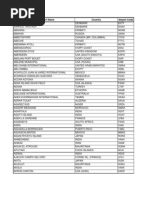 List of Country Codes - 3-Letter and 2-Letter | PDF | Aircraft | Naval ...