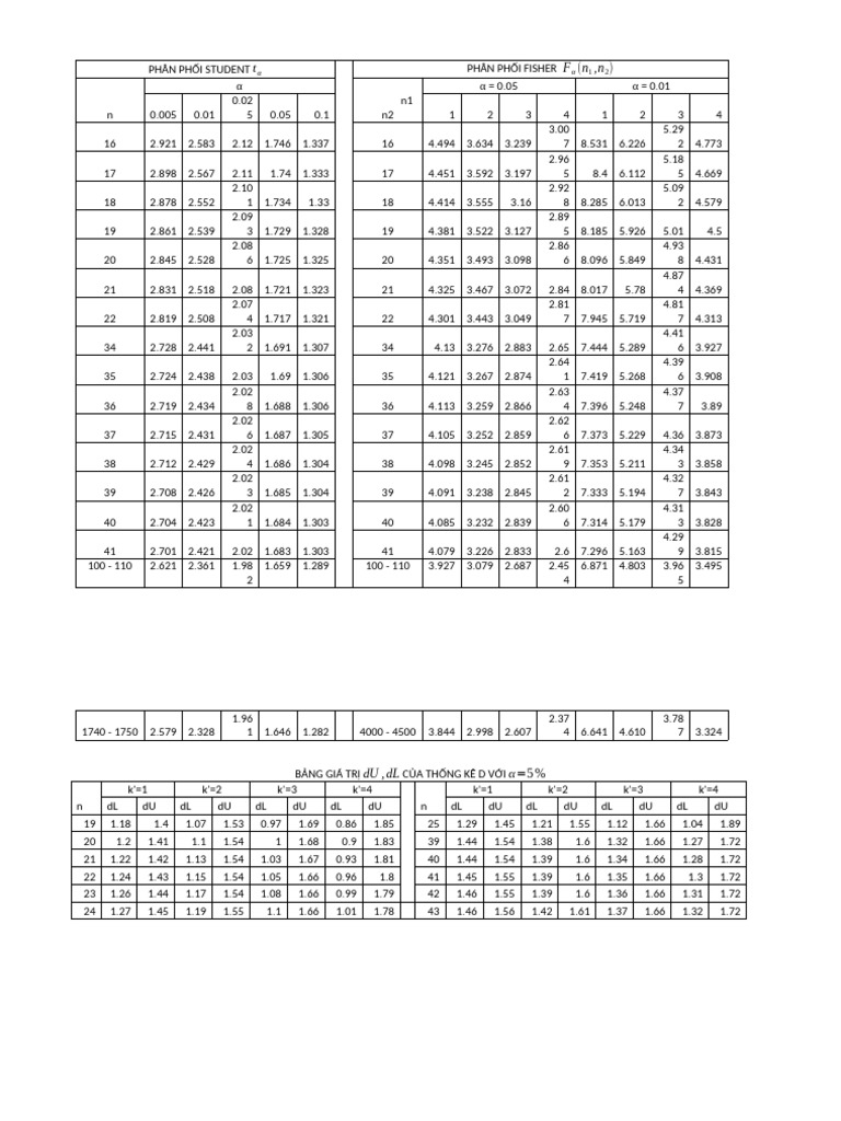 Bang Tra KTL | PDF