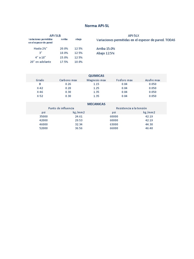 Norma API | PDF | Tecnología