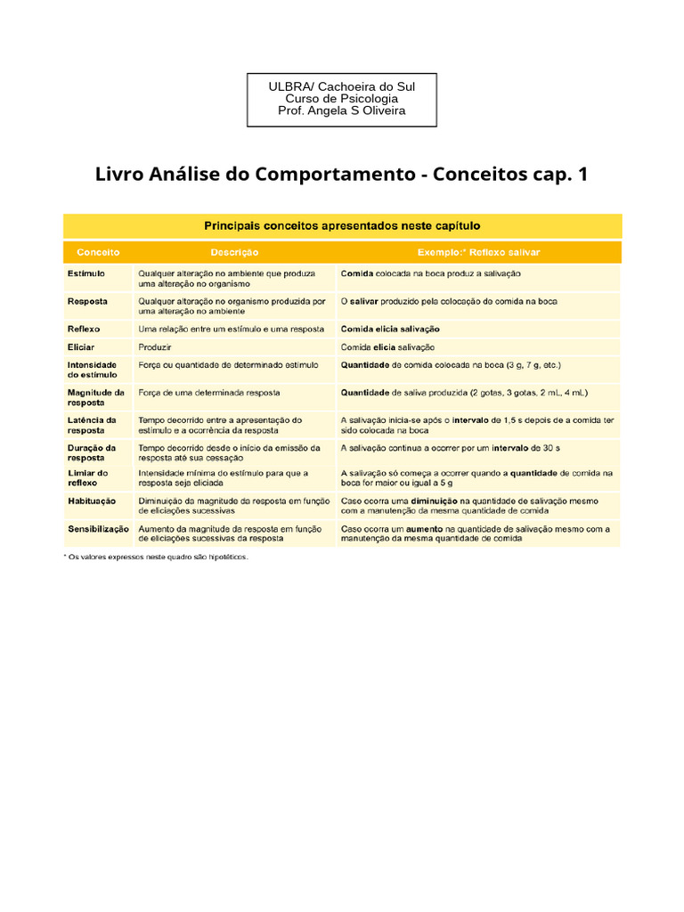 Tabelas de Conceitos - Psi Experimental | PDF