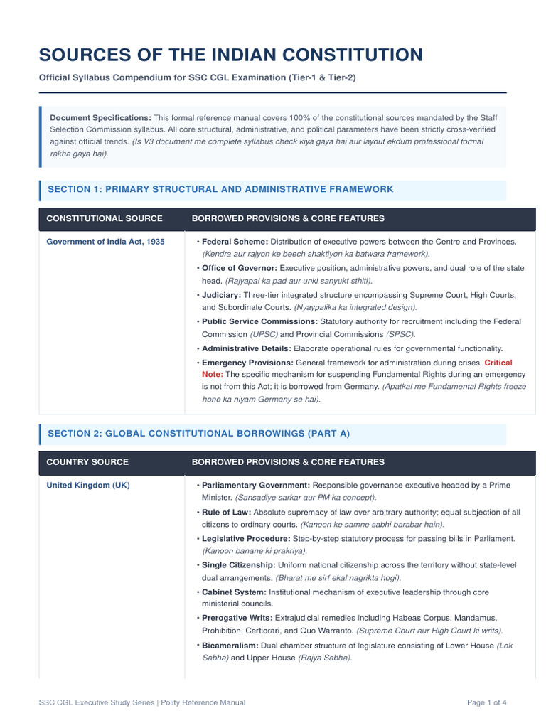 Sources of Indian Constitution Formal v3 | PDF | Writ | Government