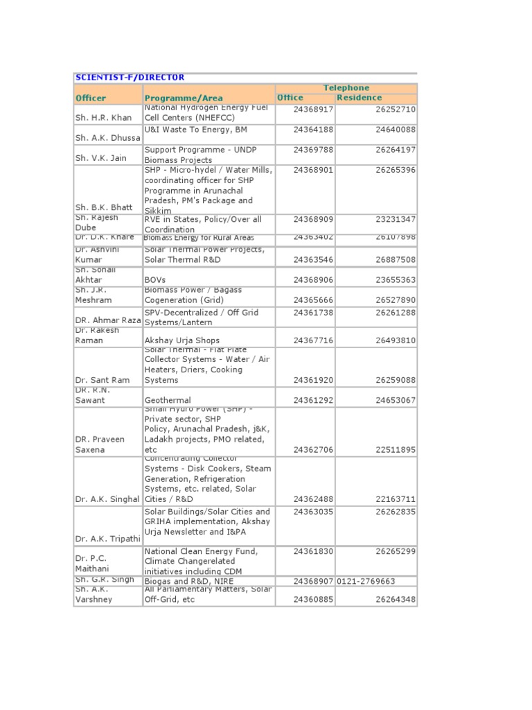 MNRE Contact Directory and Programs | PDF | Solar Energy | Biogas