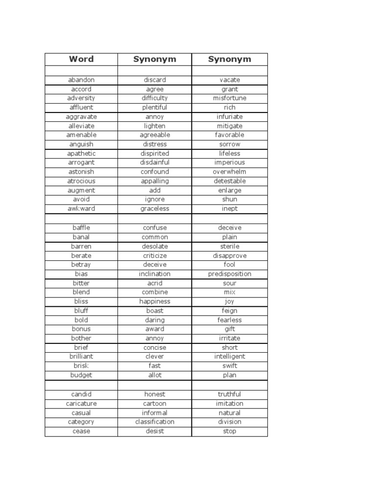 Synonyms Antonyms | PDF | Wellness | Medical