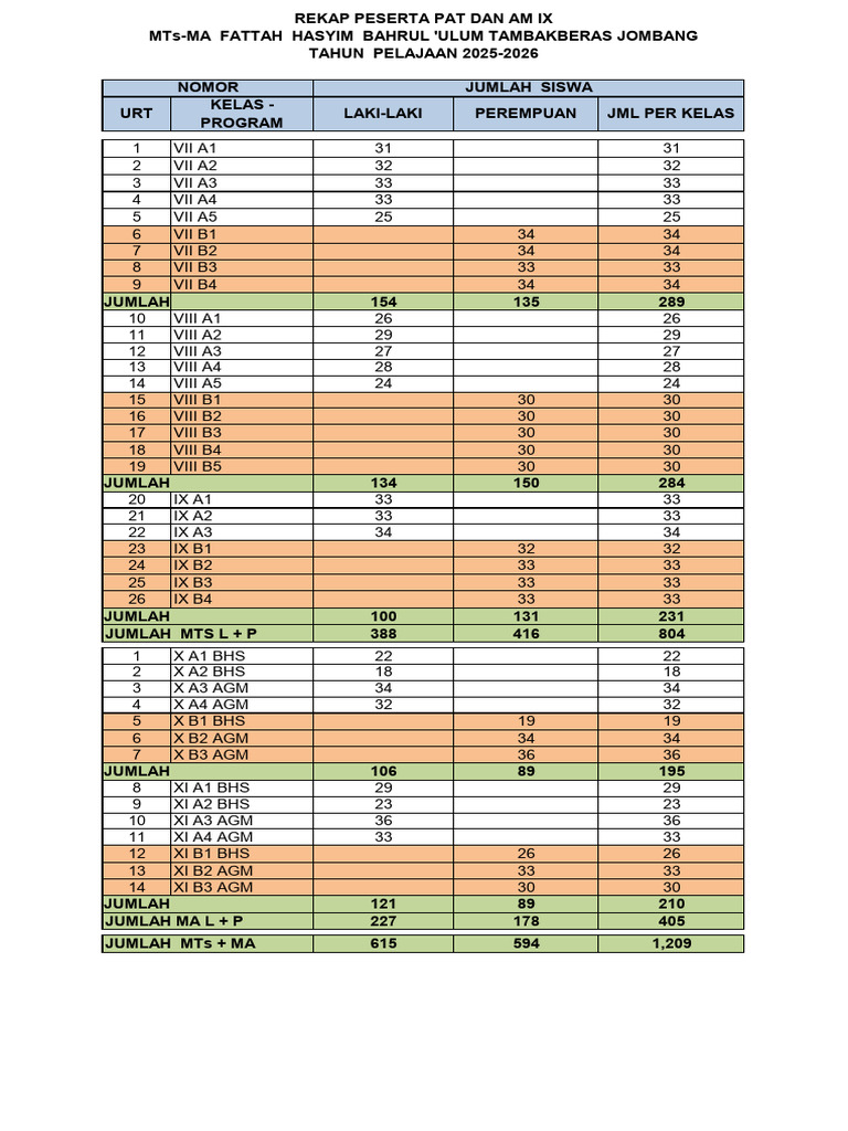 01. Jml Pes Pat Pa Per Ruang 25-26 | PDF