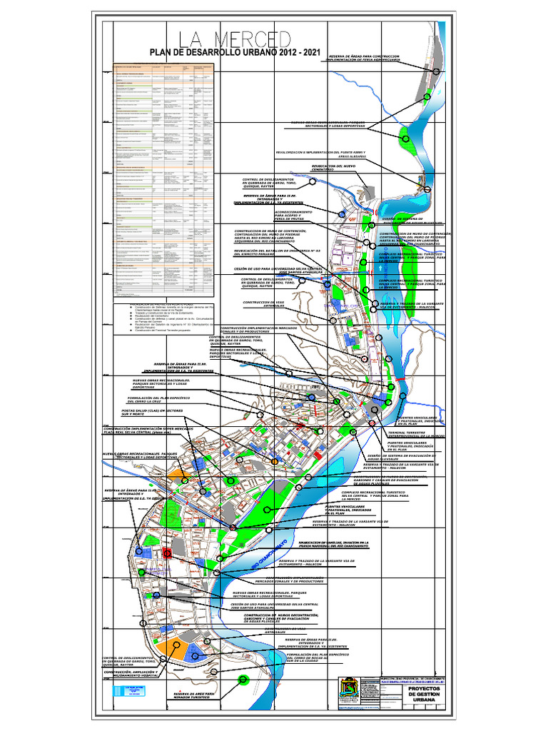 Modelo de Plano | PDF