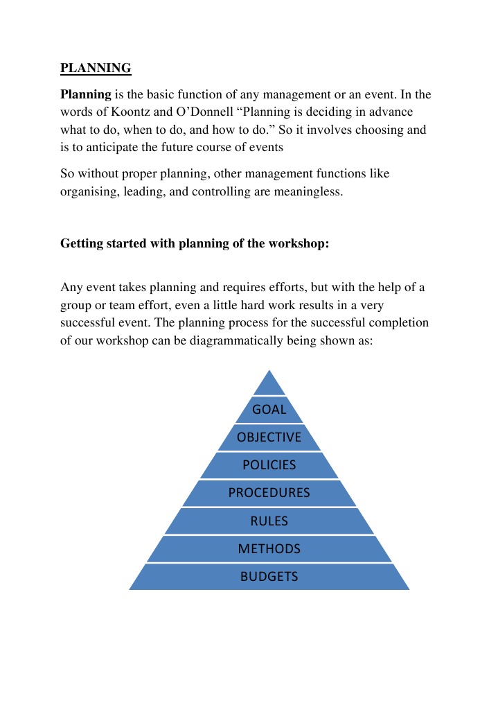Planning Planning Is The Basic Function of Any Management or An Event ...